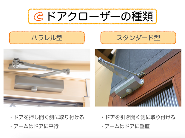 ドアクローザーの種類と選び方のコツを解説 パラレルとスタンダードの違い くらしのマーケットマガジン